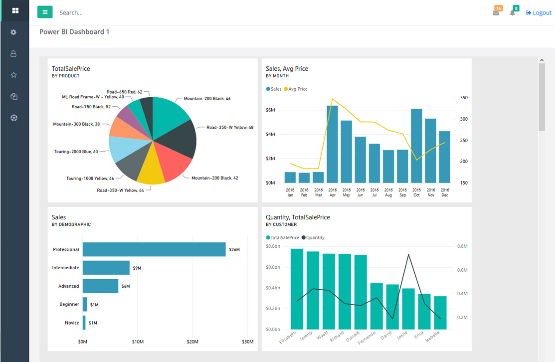 Power BI